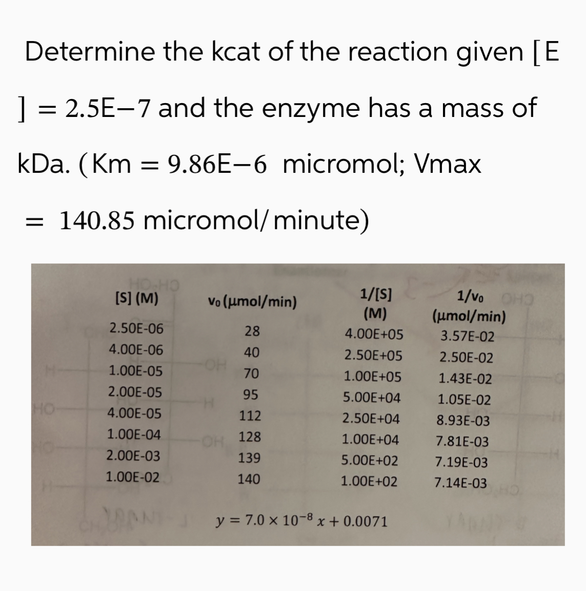 Determine the kcat of the reaction given [E] =2.5E-7 | Chegg.com