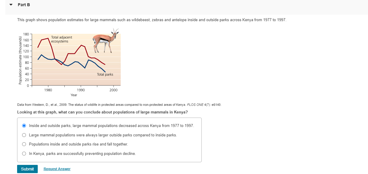 Solved Part BThis graph shows population estimates for large | Chegg.com