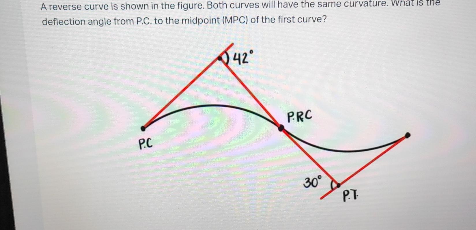 Solved A reverse curve is shown in the figure. Both curves | Chegg.com