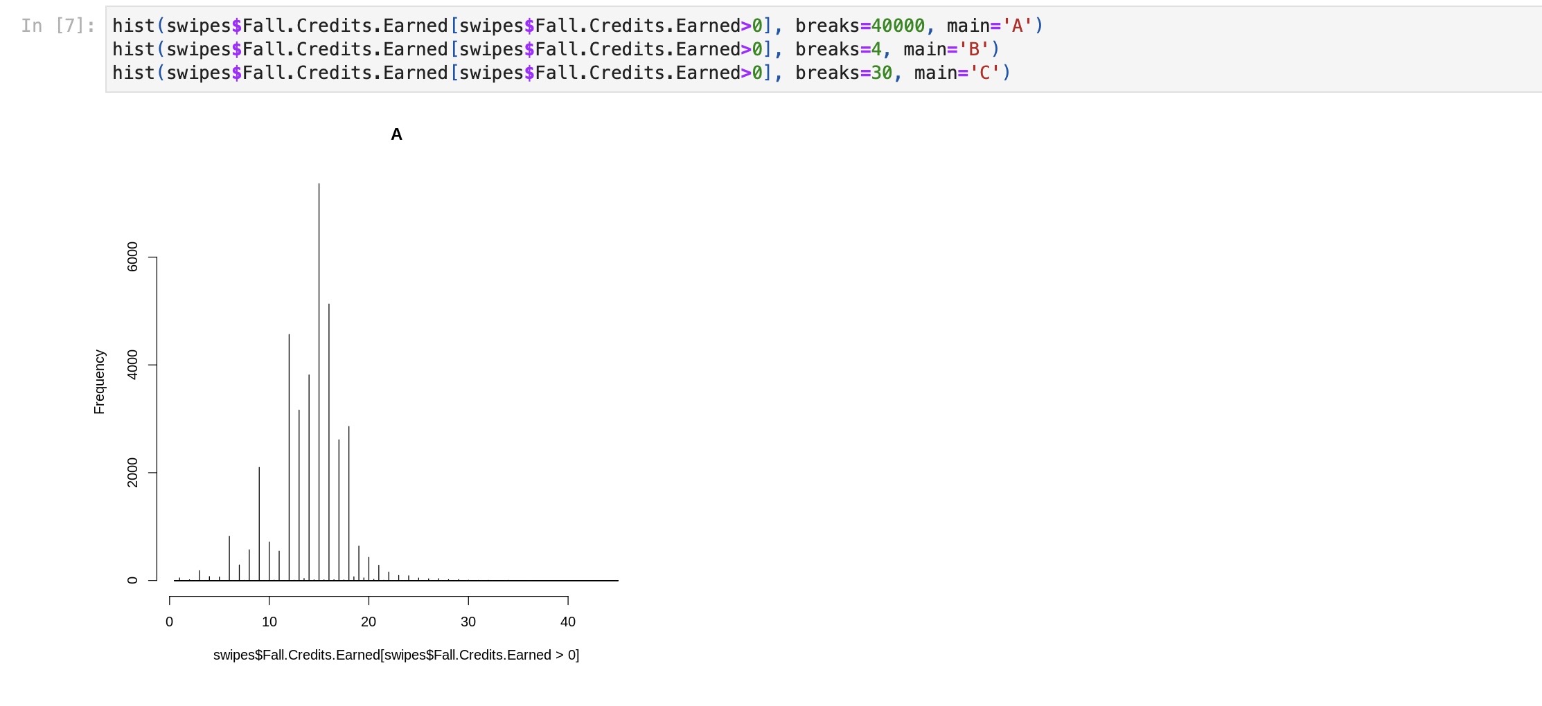 Solved Below are three histograms of Fall.Credits.Earned | Chegg.com