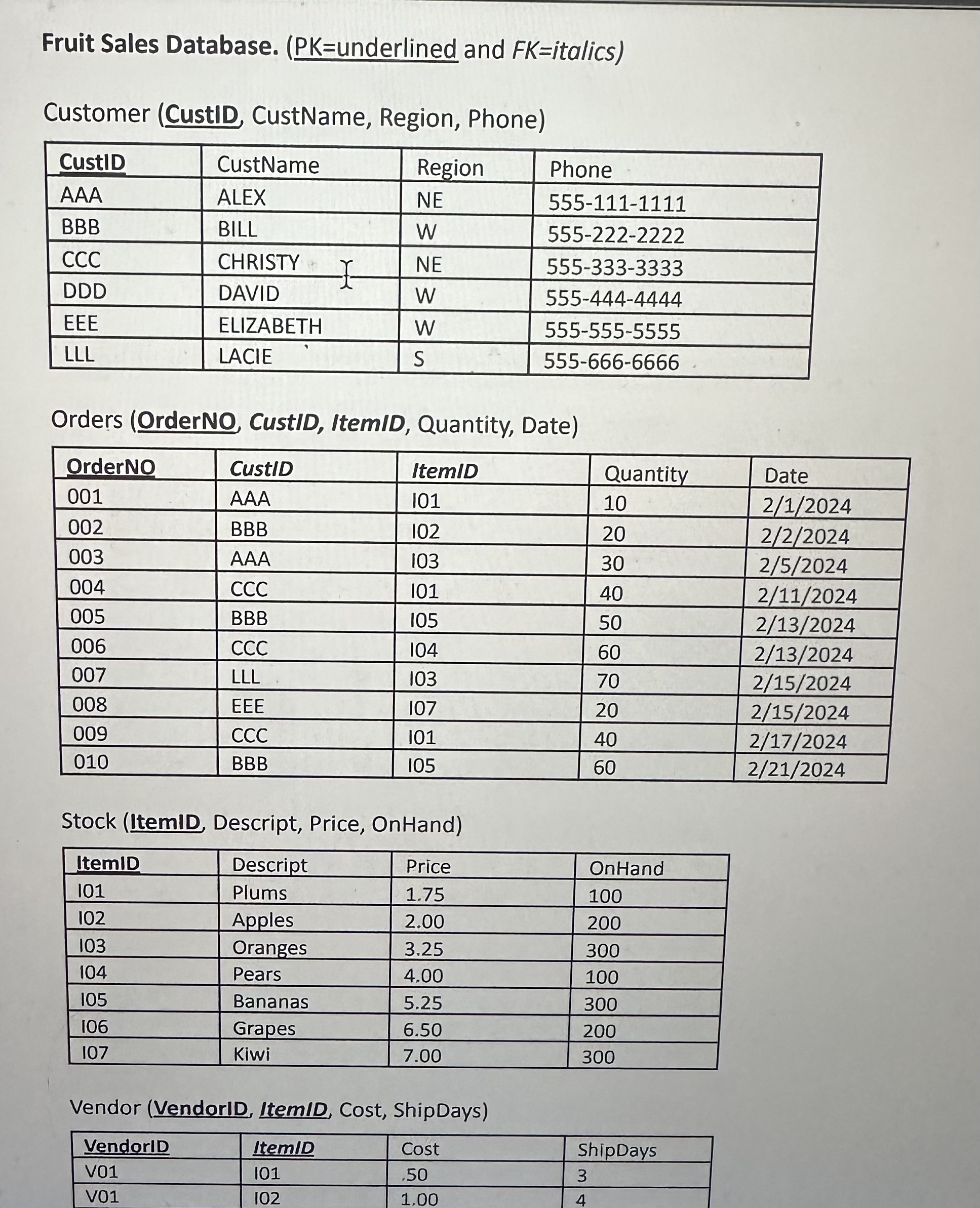 Solved Write the create statements to create the four tables | Chegg.com