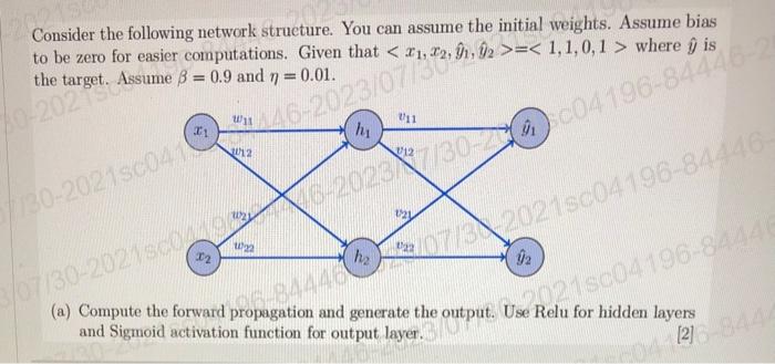 Solved Consider the following network structure. You can | Chegg.com