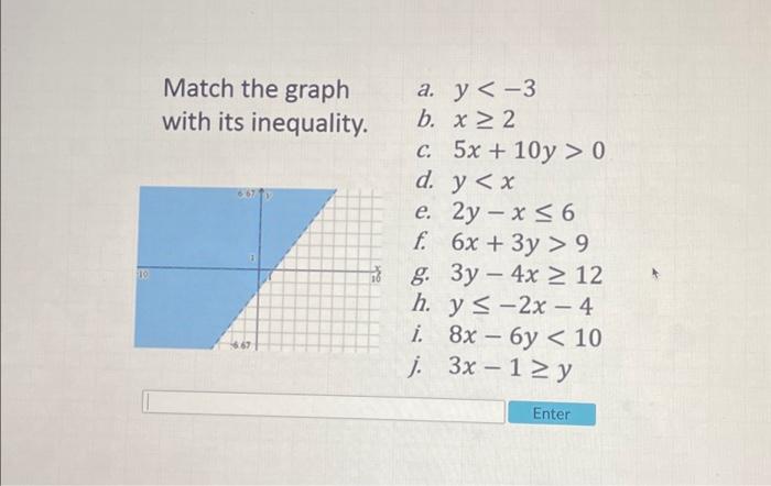 Solved 10 Match the graph with its inequality. 6.67 V -6.67 | Chegg.com