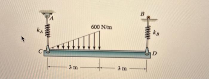 Solved The beam is horizontal and the springs are | Chegg.com