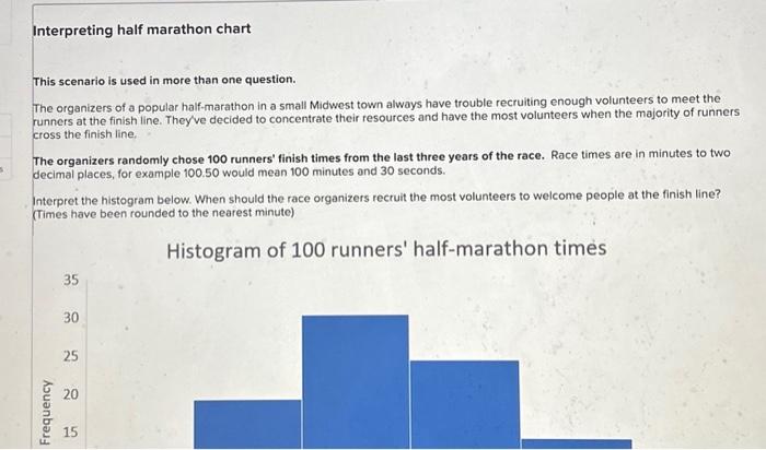 Solved Interpreting half marathon chart This scenario is | Chegg.com