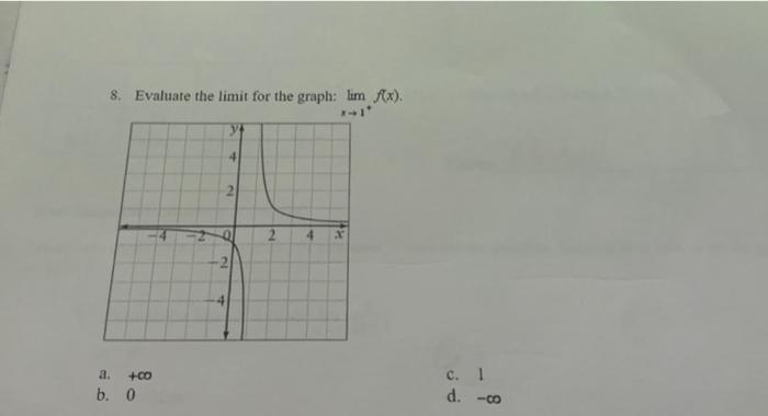 Solved 8. Evaluate the limit for the graph: limf(x). a. +∞ | Chegg.com