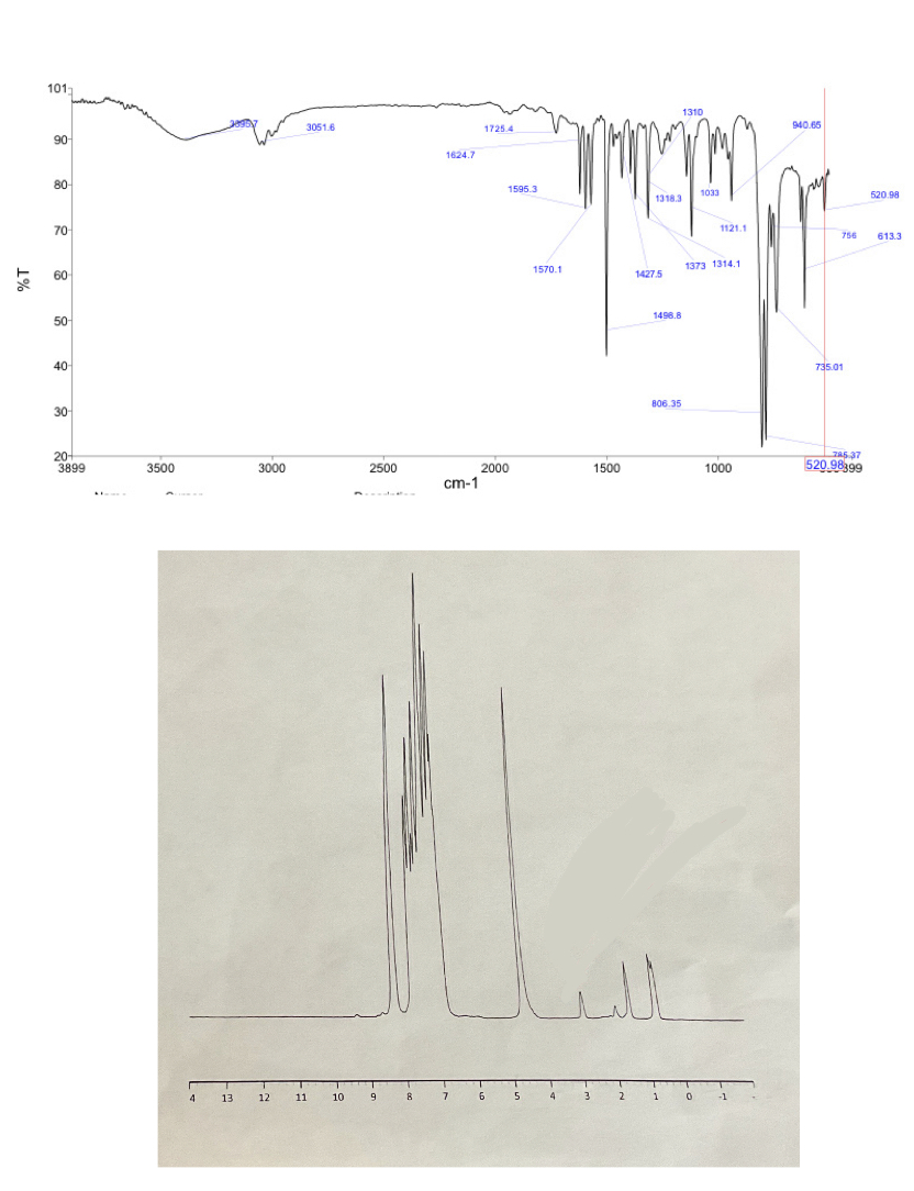 Solved Identify the unknown compound using IR and H NMR | Chegg.com