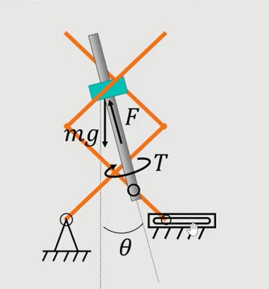 Solved This is a FBD of a mechanism. I'm trying to find the | Chegg.com