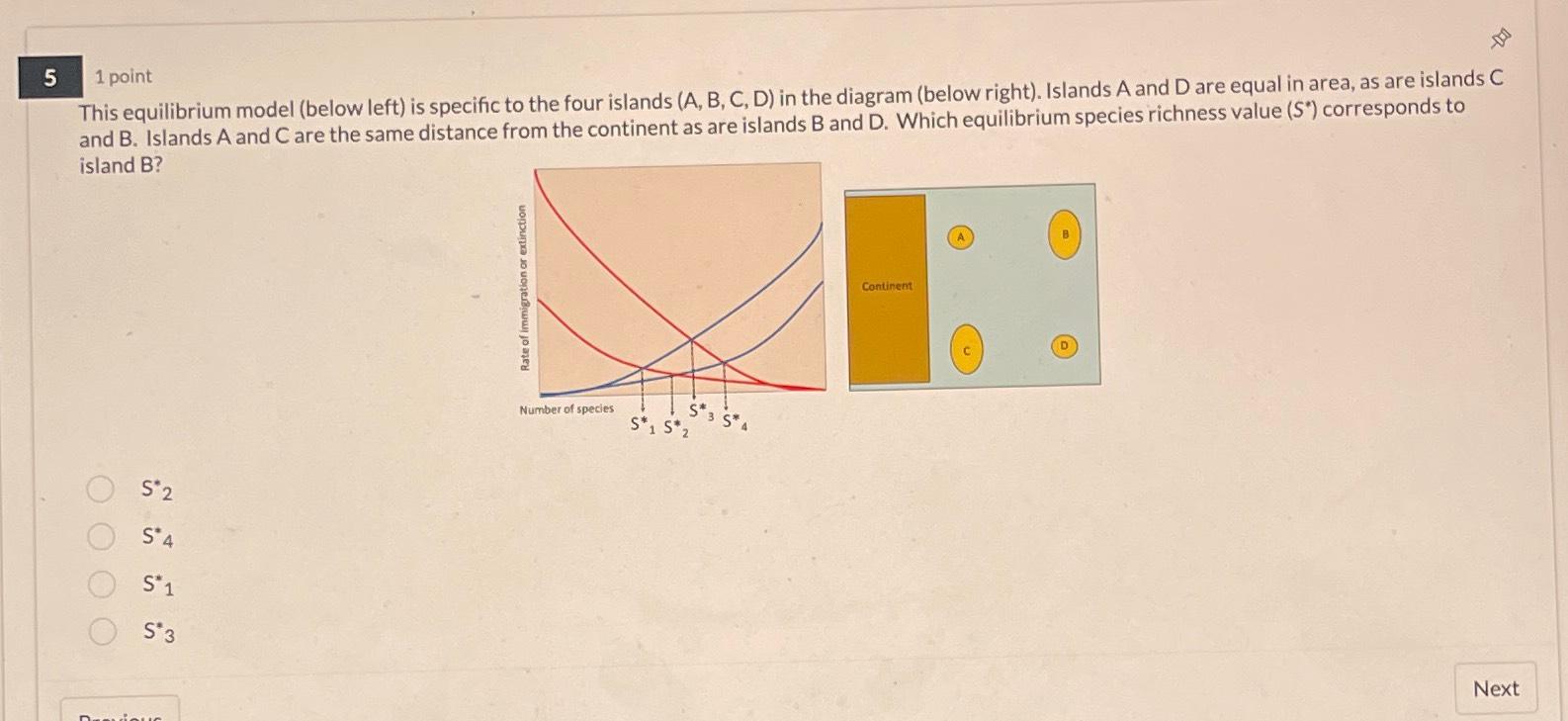 Solved 5 1 ﻿pointThis equilibrium model (below left) ﻿is | Chegg.com