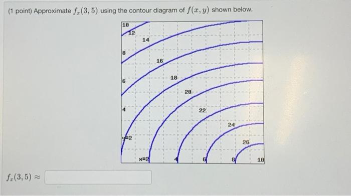 Solved (1 point) Approximate fx(3,5) using the contour | Chegg.com