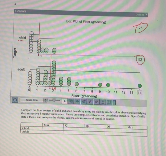 Solved Cereals Options Box Plot of Fiber (g/serving) 25 | Chegg.com