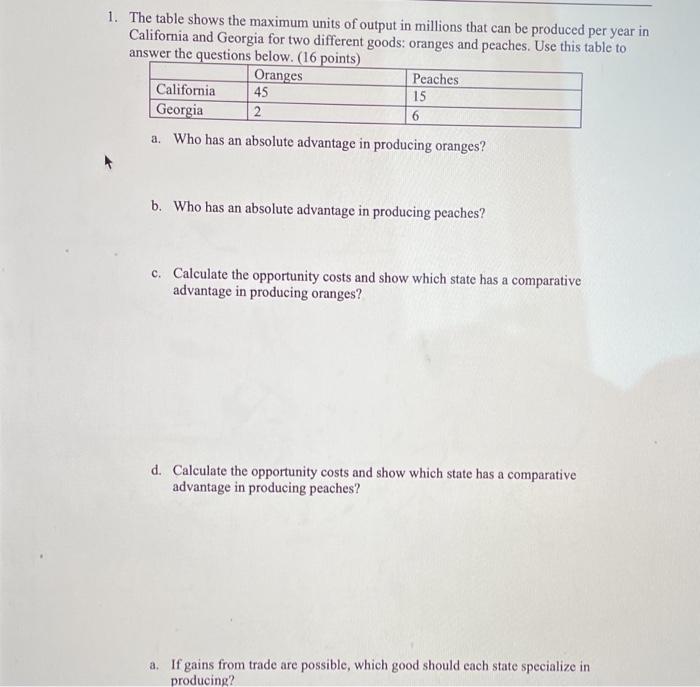 Solved Answer the following questions by drawing supply and | Chegg.com