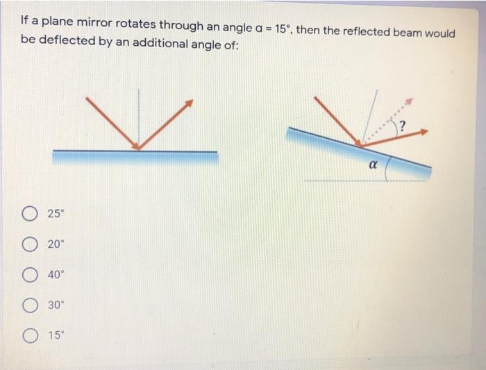 Solved If a plane mirror rotates through an angle a = 15°, | Chegg.com