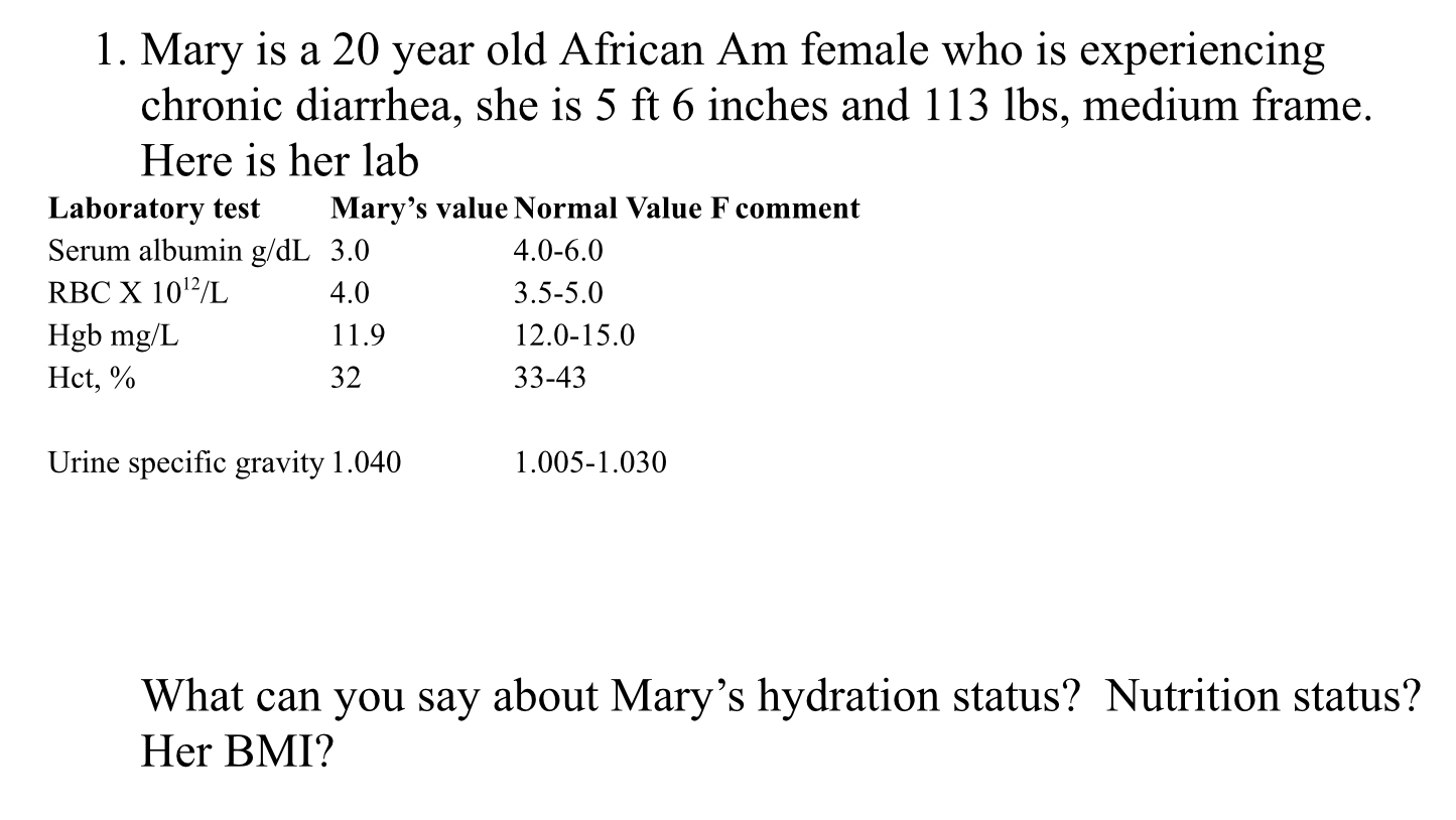 Solved Mary is a 20 ﻿year old African Am female who is | Chegg.com