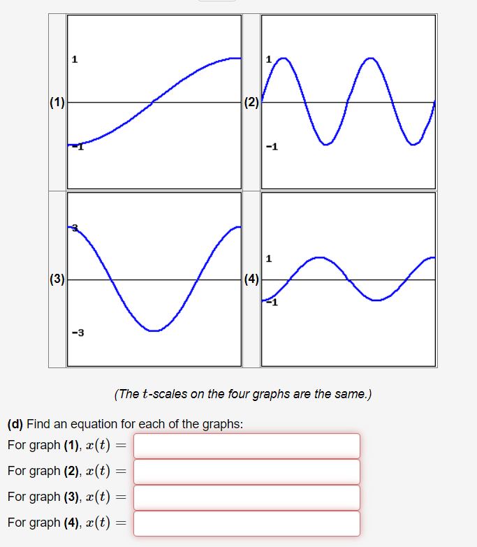Solved t-scales on ﻿the four graphs are the same.x(t)=For | Chegg.com