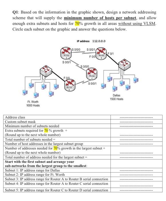 Solved Q3: Repeat Question 1 while using VLSM on the subnet | Chegg.com