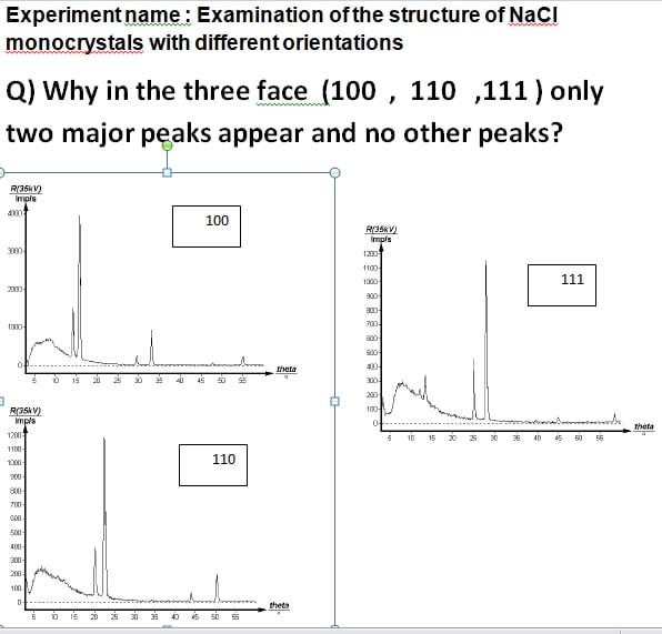 Solved Experiment name: Examination of the structure of NaCl | Chegg.com