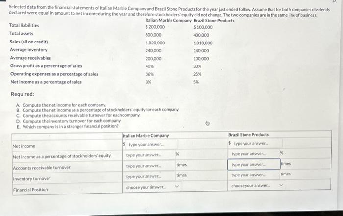 Solved Selected data from the financial statements of | Chegg.com