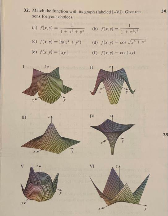 Solved 32. Match the function with its graph (labeled I-VI). | Chegg.com