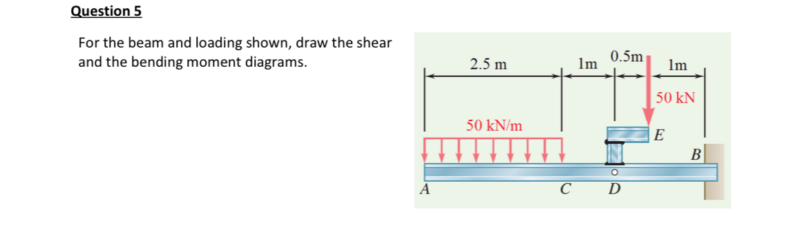 Question 5For the beam and loading shown, draw the | Chegg.com