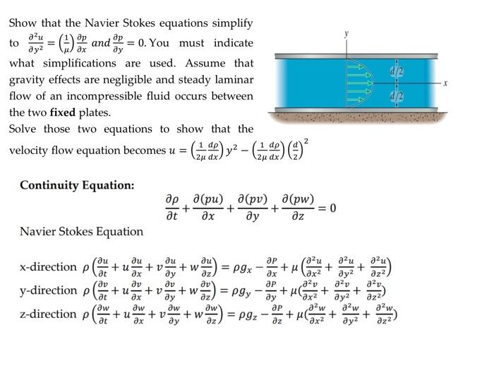 Solved Show that the Navier Stokes equations simplify to | Chegg.com