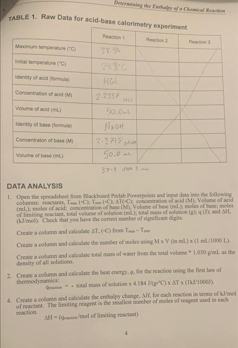 Determining the Enthalpy of a Chemical Reaction TABLE | Chegg.com