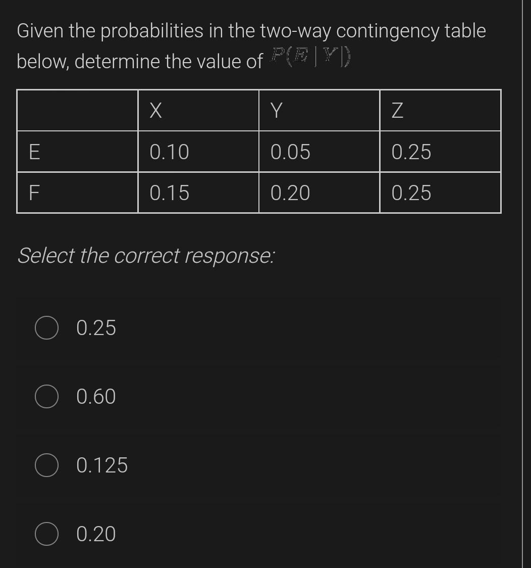 Solved Given the probabilities in the two-way contingency | Chegg.com