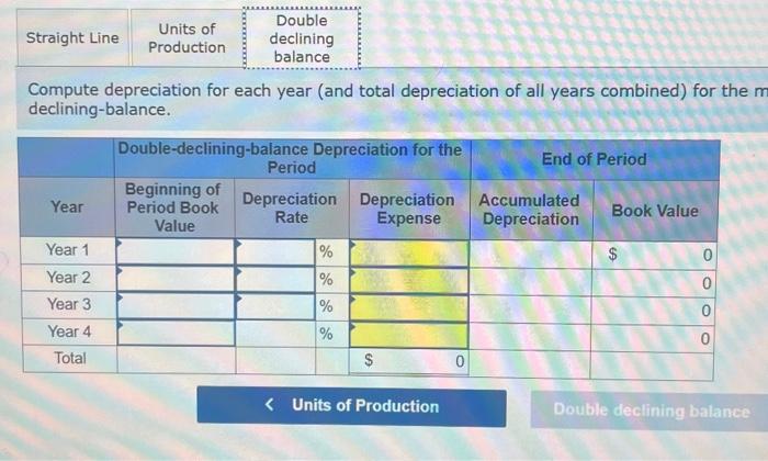 Solved Compute depreciation for each year (and total | Chegg.com
