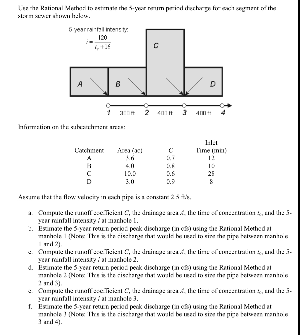 Solved Use the Rational Method to estimate the 5-year return | Chegg.com