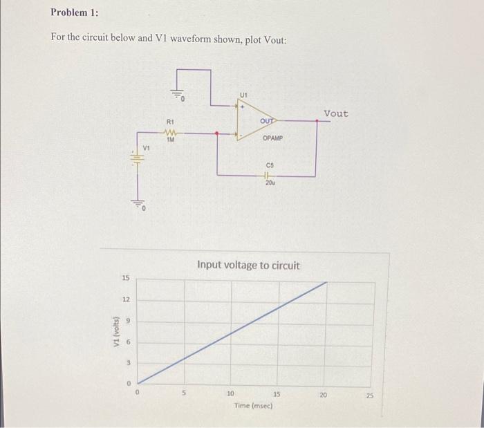 Solved Problem 1: For the circuit below and VI waveform | Chegg.com