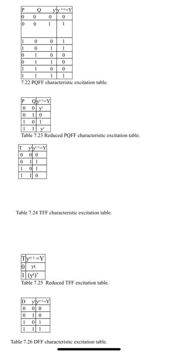 (synthesis) (1) Design a sequential synchronous | Chegg.com