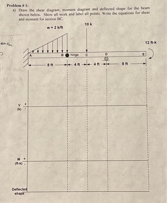 Solved Problem # 1: a) Draw the shear diagram, moment | Chegg.com