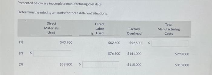 Solved Presented below are incomplete manufacturing cost | Chegg.com