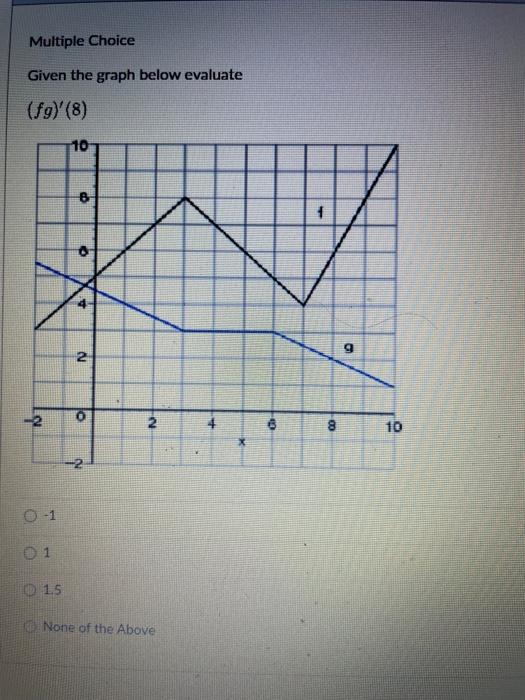 Solved Multiple Choice Given the graph below evaluate | Chegg.com