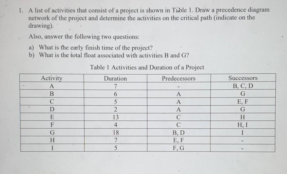 Solved 1. A list of activities that consist of a project is | Chegg.com