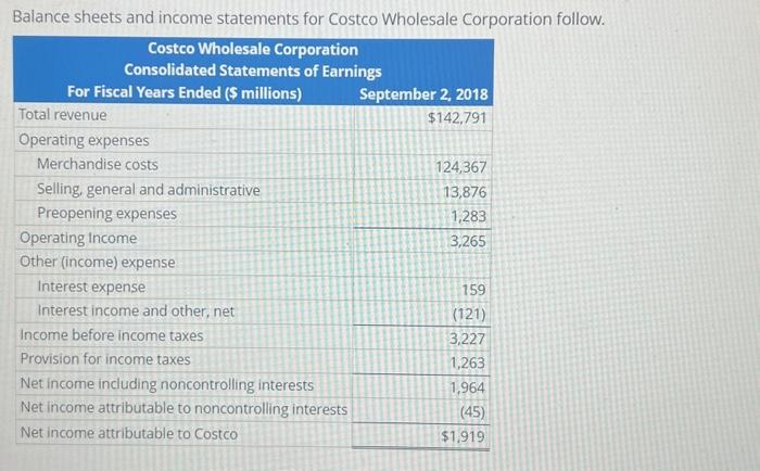Solved Balance sheets and income statements for Costco | Chegg.com