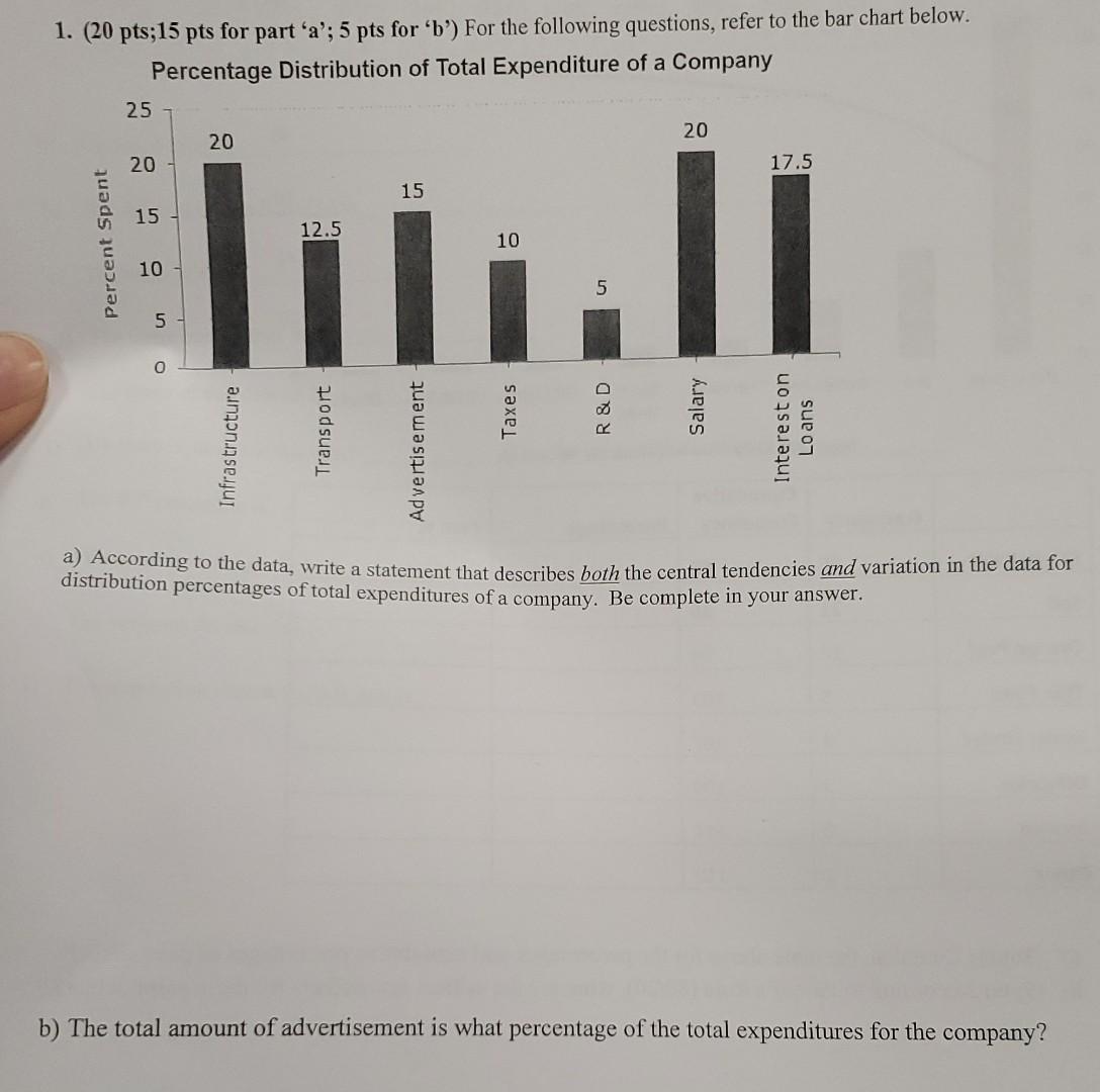Solved 1. ( 20pts;15 pts for part ' a '; 5 pts for ' b ') | Chegg.com