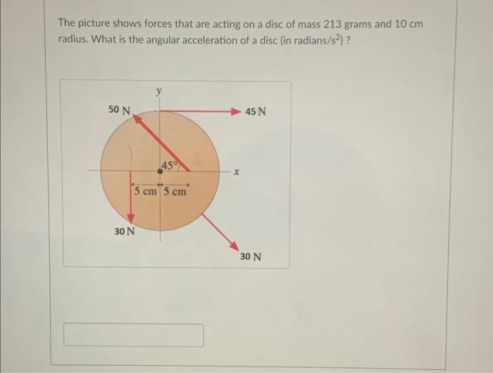 Solved The picture shows forces that are acting on a disc of | Chegg.com