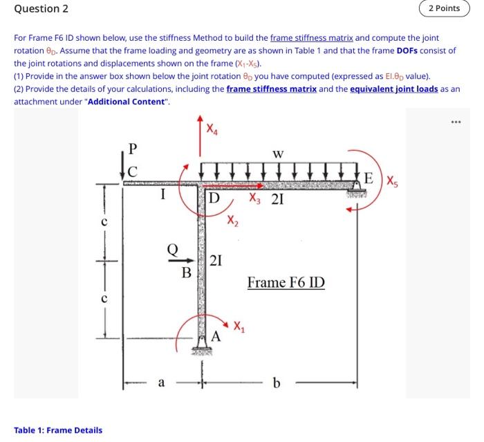 Solved For Frame F6 ID shown below, use the stiffness Method | Chegg.com