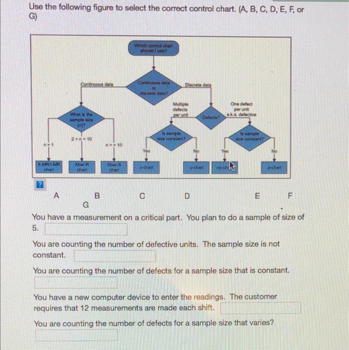 Solved Use the following figure to select the correct | Chegg.com
