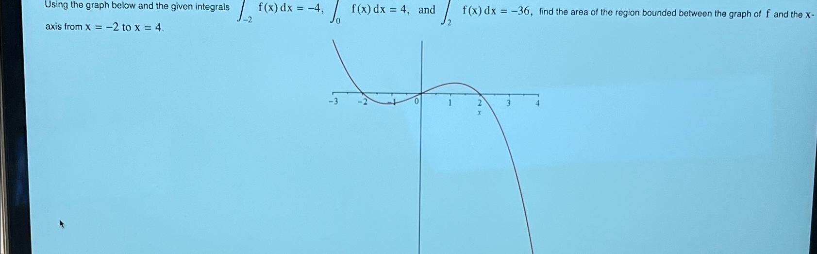 Solved Using the graph below and the given integrals | Chegg.com
