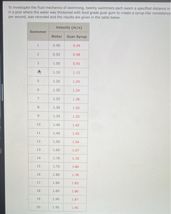 Solved consistent with this conclusion? Carry out a | Chegg.com