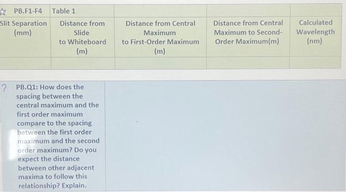 Iverview: Using a laser and a double slit slide, you | Chegg.com