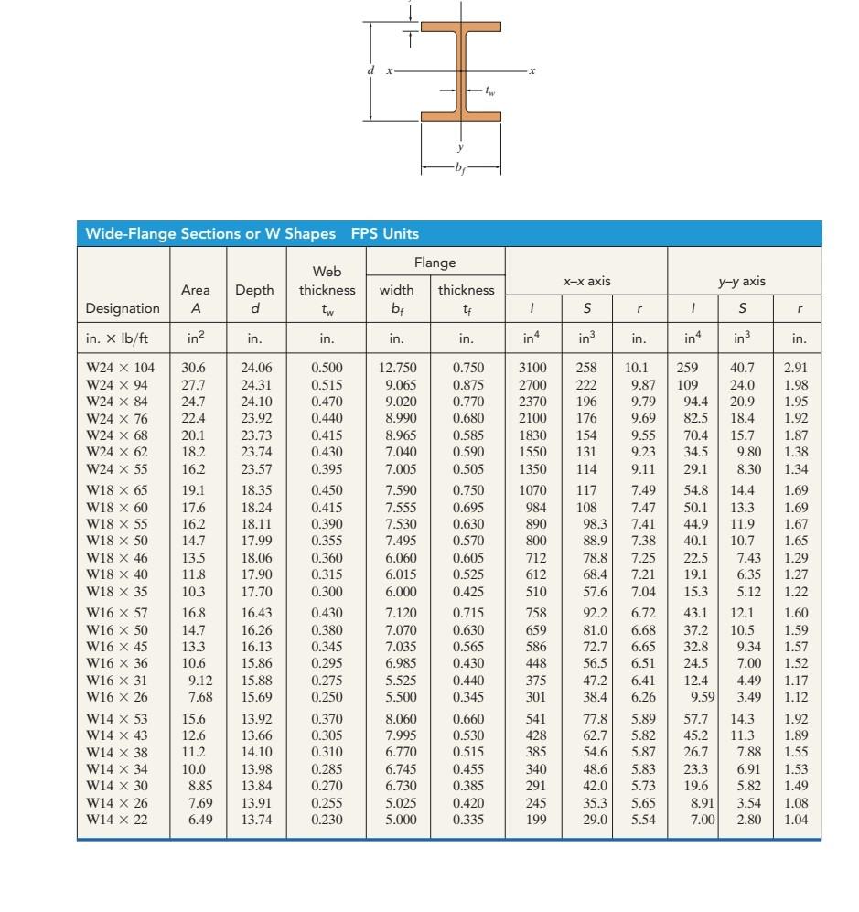 W24 Beam Depth - The Best Picture Of Beam