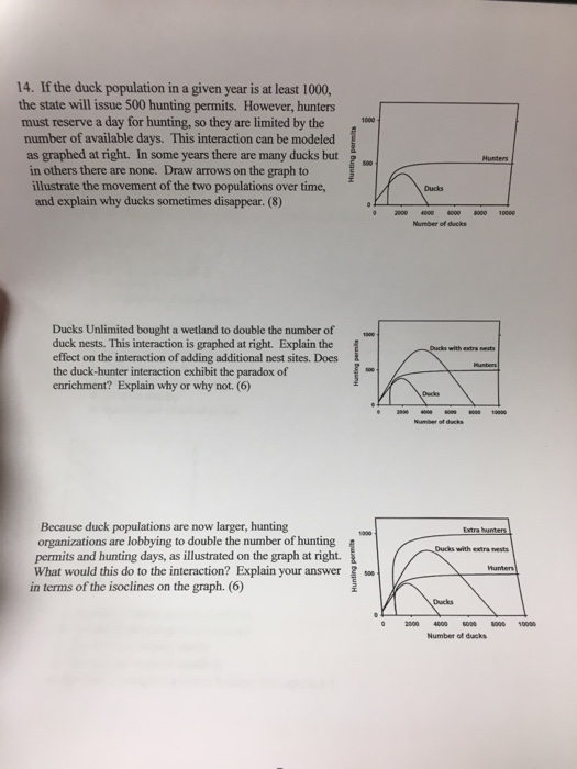 14. If the duck population in a given year is at | Chegg.com