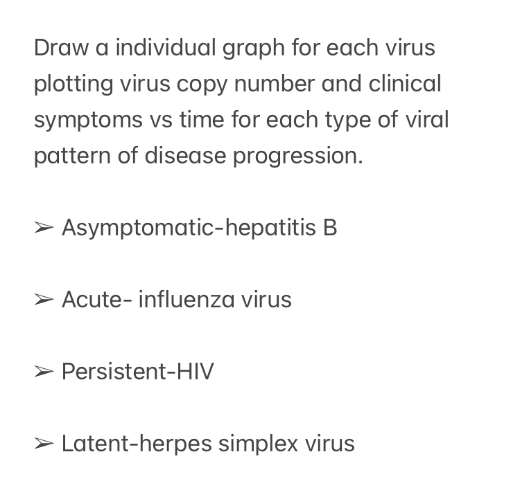 Solved Draw a individual graph for each virus plotting virus | Chegg.com