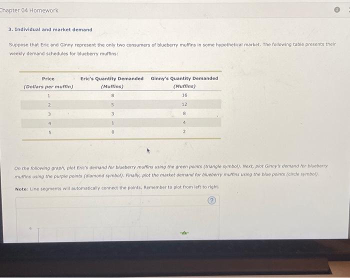 Solved 3. Individual and market demand Suppose that Eric and | Chegg.com
