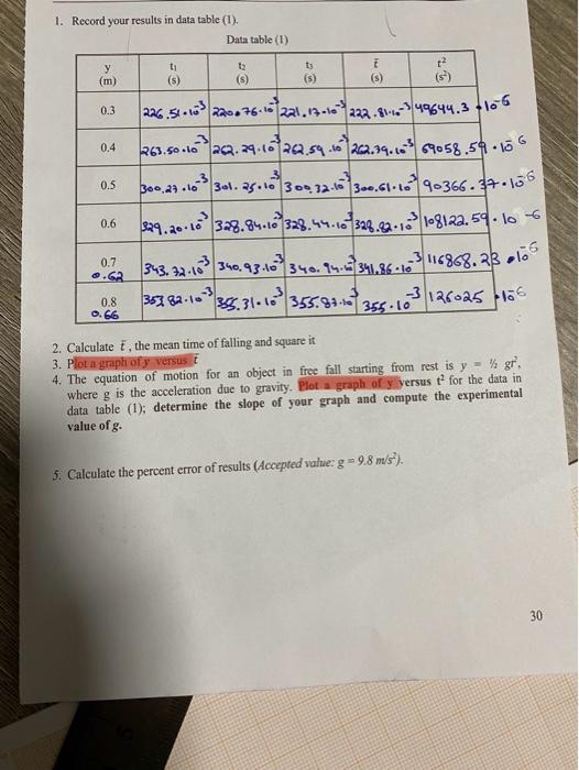 Solved 1. Record your results in data table (1). 2. | Chegg.com