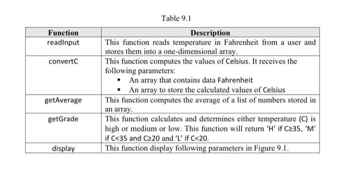 Solved Subject Computer Programmingplease Understand That