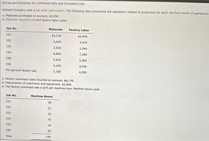 Solved Entries and Schedules for Unfinished Jobs and | Chegg.com